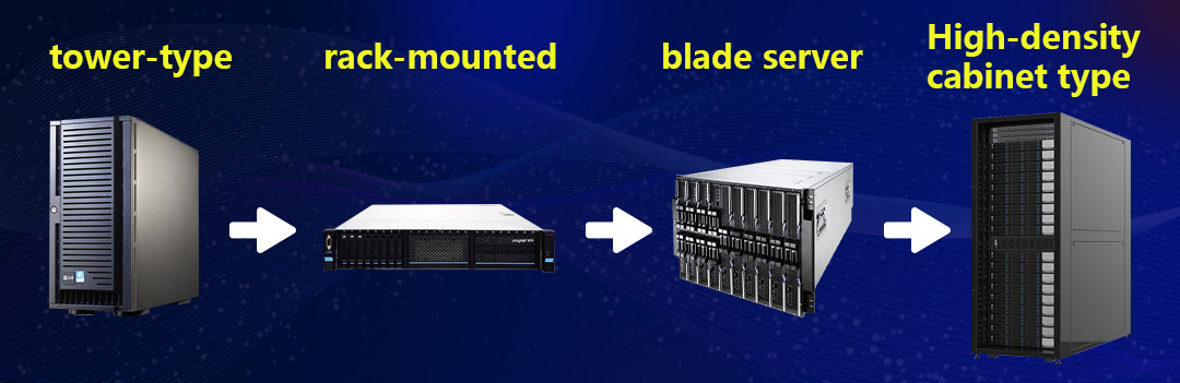 Classification of Servers | FiberMall