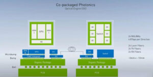 OFC 2024: Has the CPO era arrived? | FiberMall