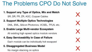 OFC 2024: Has the CPO era arrived? | FiberMall