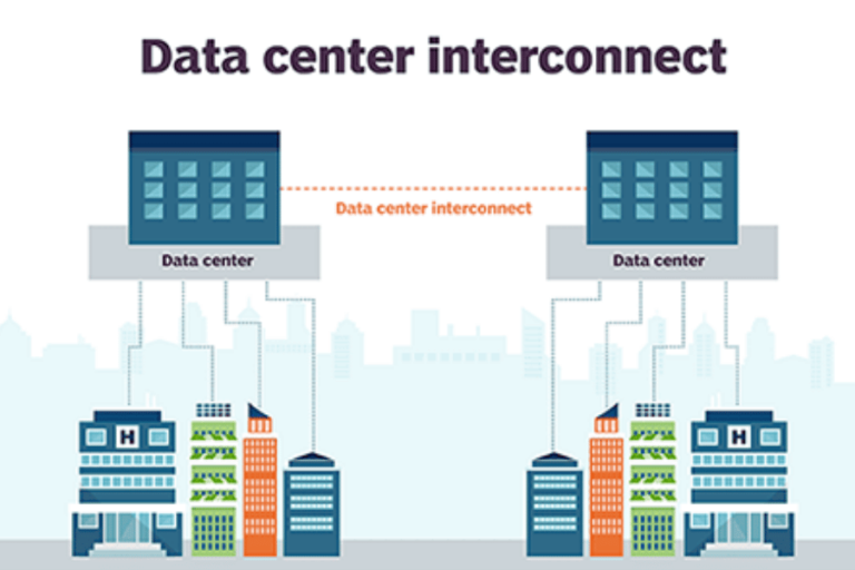 Ultimate Guide to Data Center Interconnect (DCI): Enhancing ...