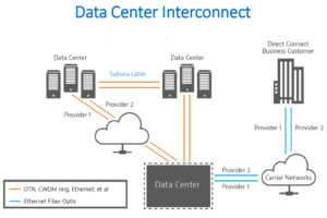 Ultimate Guide to Data Center Interconnect (DCI): Enhancing ...
