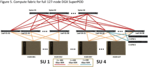 Hardware Configuration and Network Design for Large-Scale GPU Clusters ...