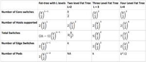 Hardware Configuration and Network Design for Large-Scale GPU Clusters ...