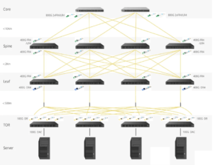 Hardware Configuration and Network Design for Large-Scale GPU Clusters ...