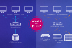 NAS vs Server: What's the Difference and Which is Right for You ...