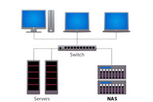 NAS vs Server: What's the Difference and Which is Right for You ...