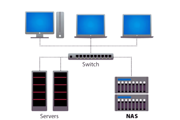 NAS vs Server: What's the Difference and Which is Right for You ...