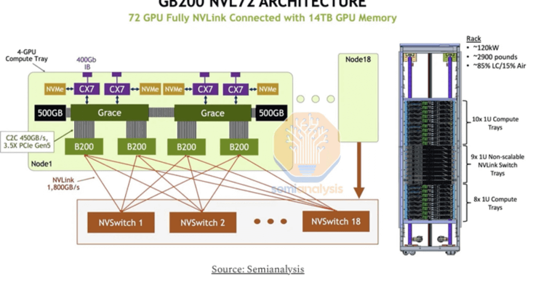 Uncovering Connected Technology Decisions at the Smart Computing Center ...