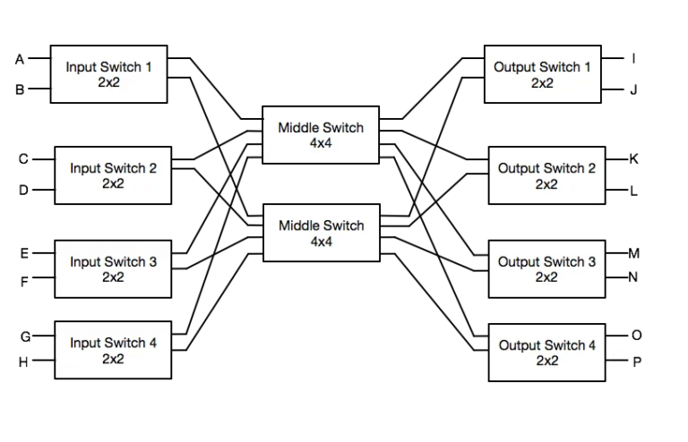 Hardware Configuration and Network Design for Large-Scale GPU Clusters - fibermall.com