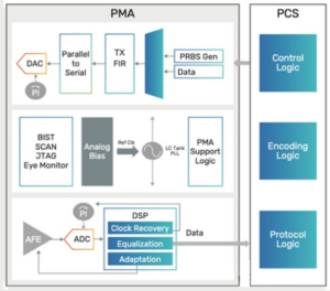 What is PCIe 7.0? | FiberMall