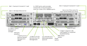 Hardware Configuration and Network Design for Large-Scale GPU Clusters ...