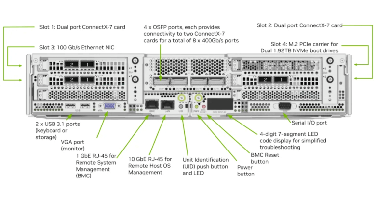대규모 Gpu 클러스터를 위한 하드웨어 구성 및 네트워크 설계