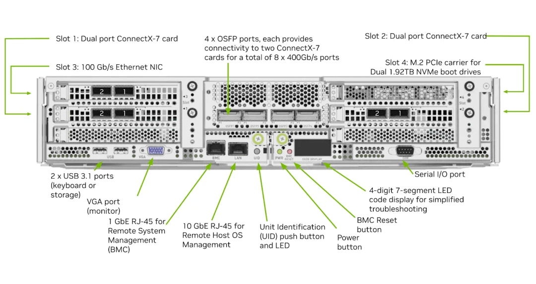 Hardware Configuration and Network Design for Large-Scale GPU Clusters ...