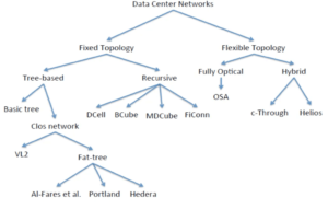 Hardware Configuration and Network Design for Large-Scale GPU Clusters ...