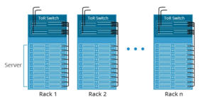 Hardware Configuration and Network Design for Large-Scale GPU Clusters ...