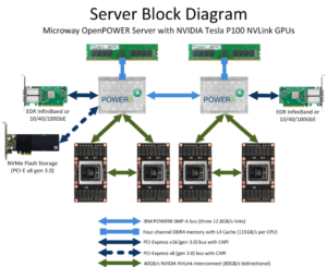 GPU 분산 기술: PCle, NVLink, NVSwitch | 파이버몰