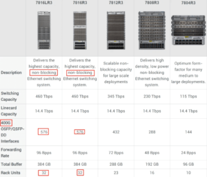 Hardware Configuration and Network Design for Large-Scale GPU Clusters - fibermall.com