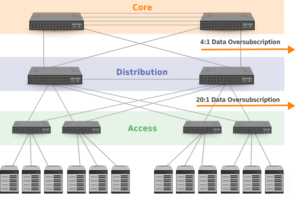 Hardware Configuration and Network Design for Large-Scale GPU Clusters ...