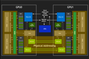 GPU 분산 기술: PCle, NVLink, NVSwitch | 파이버몰