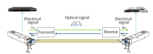 Hardware Configuration and Network Design for Large-Scale GPU Clusters ...