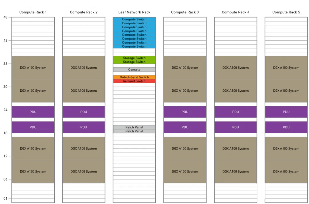 大規模 GPU クラスターのハードウェア構成とネットワーク設計 - fibermall.com