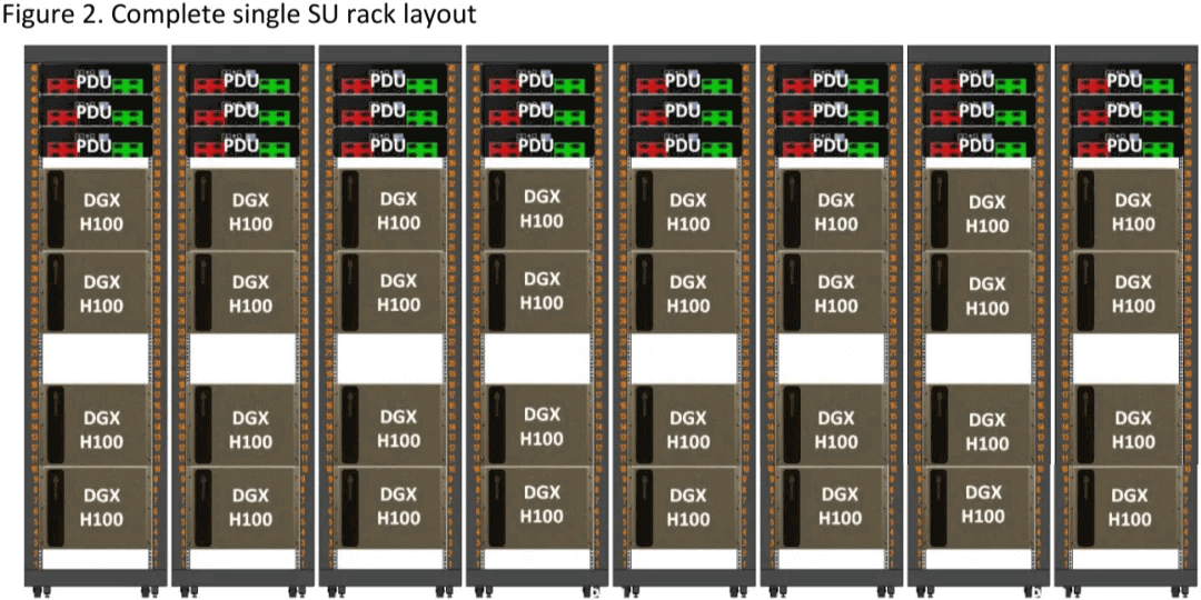 Hardware Configuration and Network Design for Large-Scale GPU Clusters ...