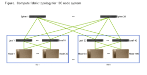 Hardware Configuration and Network Design for Large-Scale GPU Clusters ...