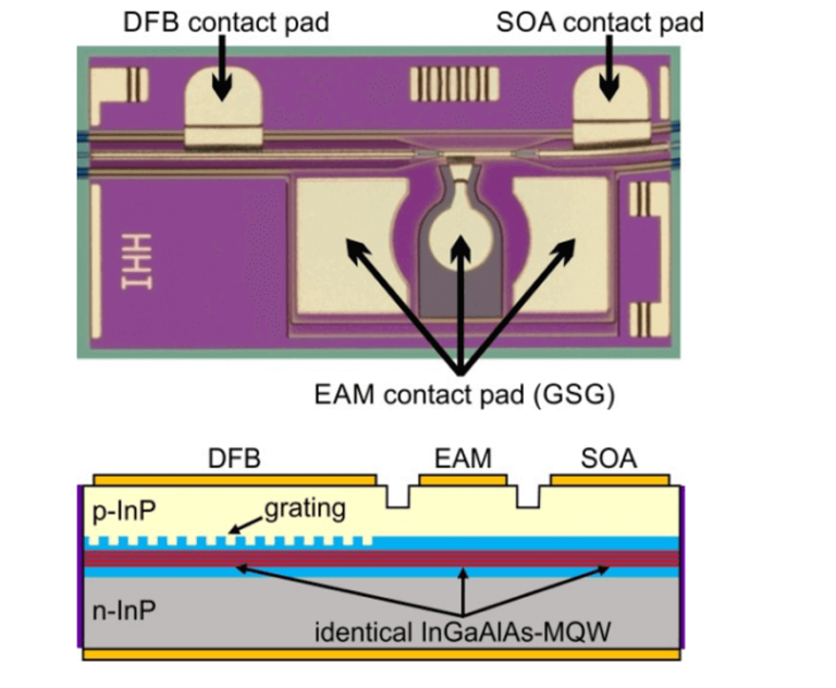 光モジュールの非冷却 EML | FiberMall