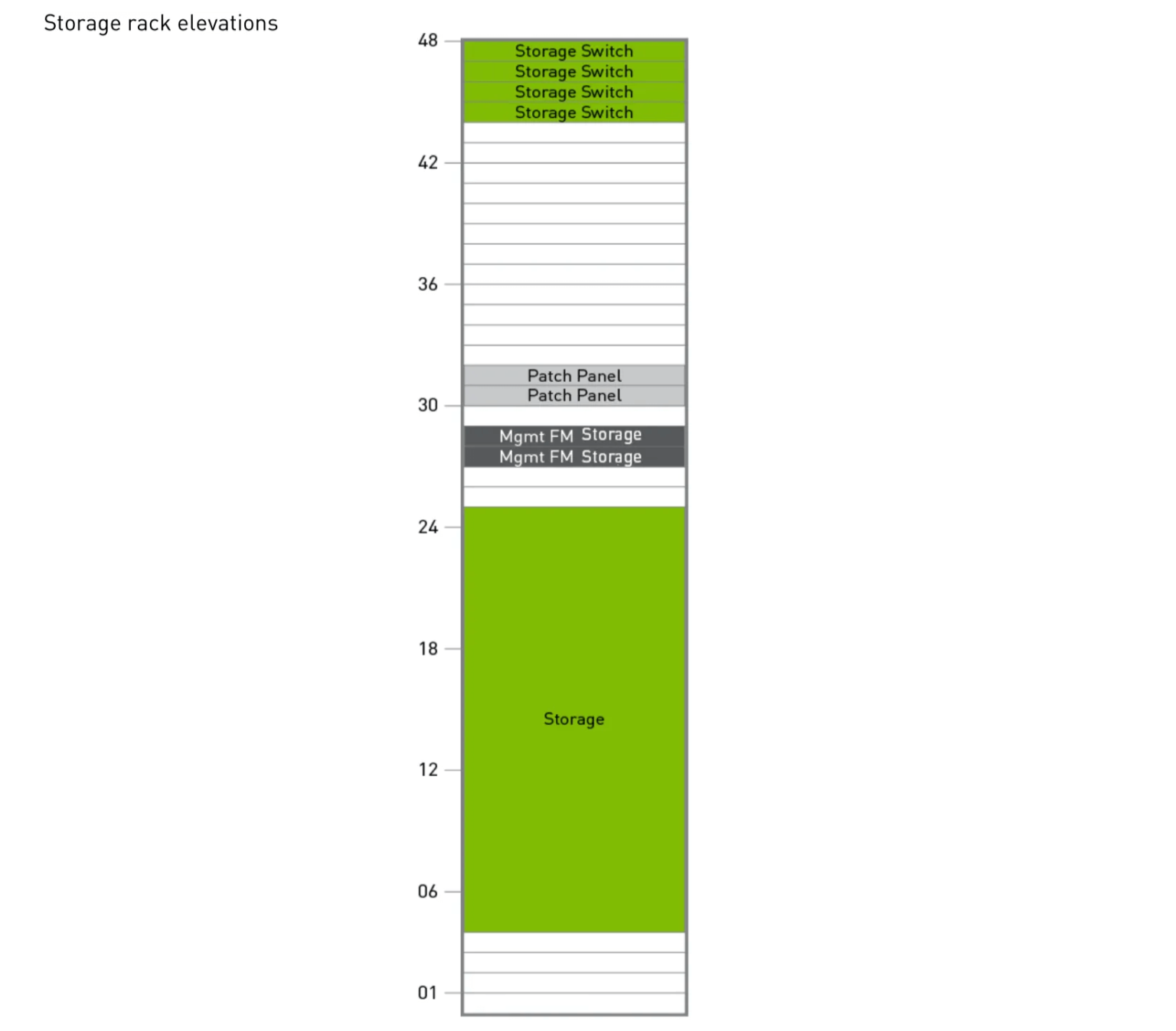 Hardware Configuration And Network Design For Large Scale Gpu Clusters
