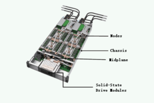 How are All-Liquid-Cooled Blade Servers Designed? | FiberMall