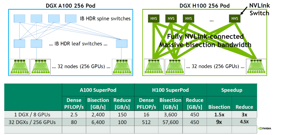 NV 스위치의 심층 분석 및 성능 프로파일링 | 파이버몰