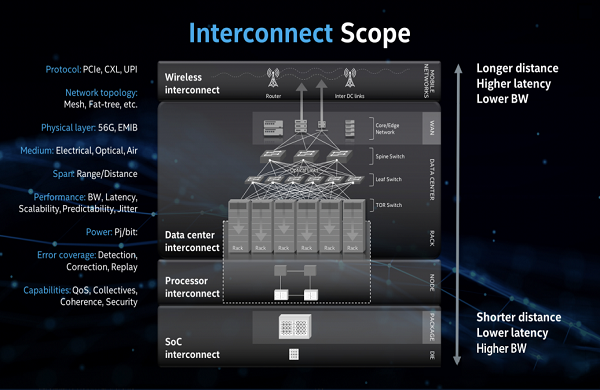 Interconnection Technology At Data Center Fibermall