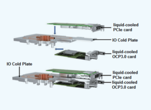 How are All-Liquid-Cooled Blade Servers Designed? | FiberMall