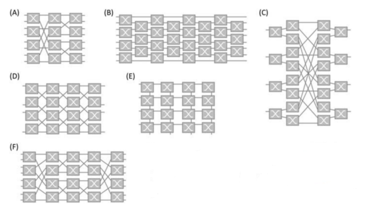 Optical Switches for Next Generation Data Center | FiberMall