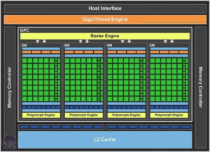 The Five Levels of NVIDIA AI Compute Power: A Breakdown of the GB200 ...