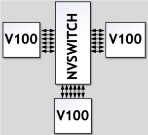 NV 스위치의 심층 분석 및 성능 프로파일링 | 파이버몰