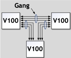 In-Depth Analysis and Performance Profiling of NV Switch | FiberMall