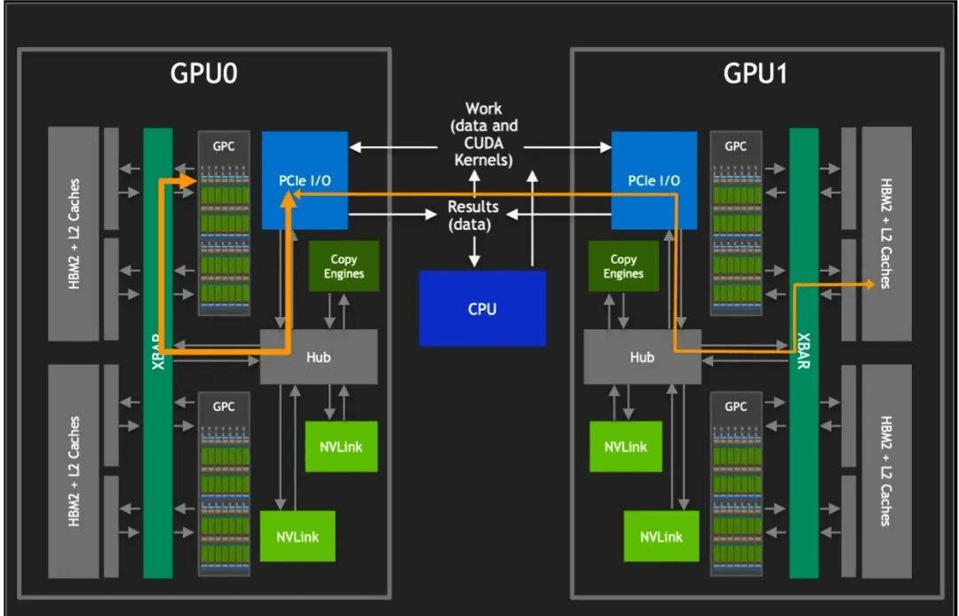 NV 스위치의 심층 분석 및 성능 프로파일링 | 파이버몰