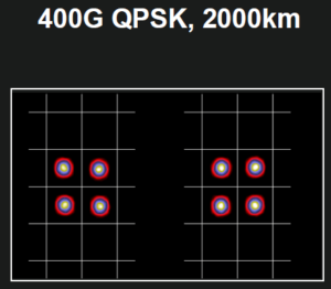 Market Analysis of 800G ZR/ZR+ Coherent Pluggable Modules | FiberMall