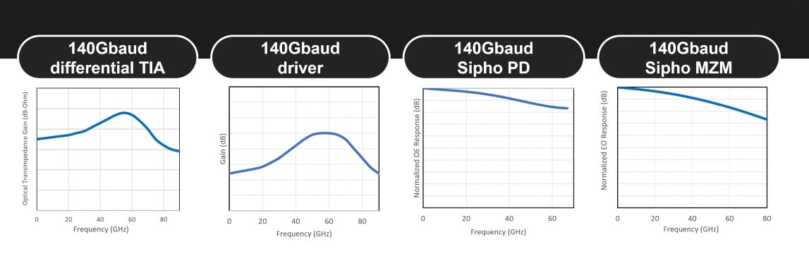 Market Analysis of 800G ZR/ZR+ Coherent Pluggable Modules | FiberMall
