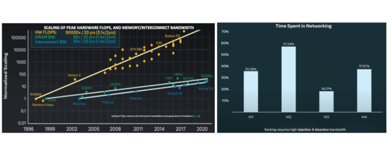 Broadcom’s Optical Interconnect Technology | FiberMall