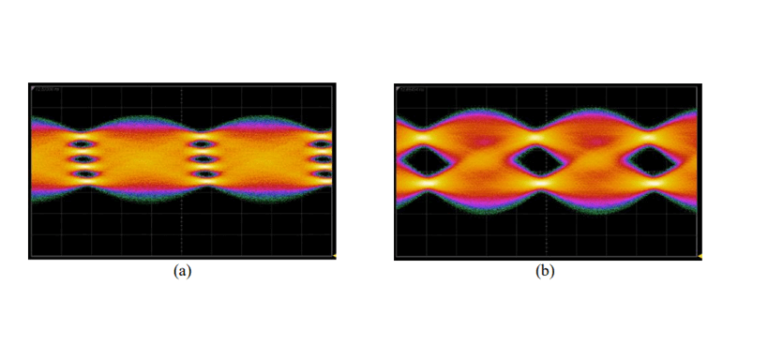 Broadcom’s Optical Interconnect Technology | FiberMall