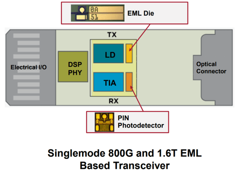 Broadcom’s Optical Interconnect Technology | FiberMall