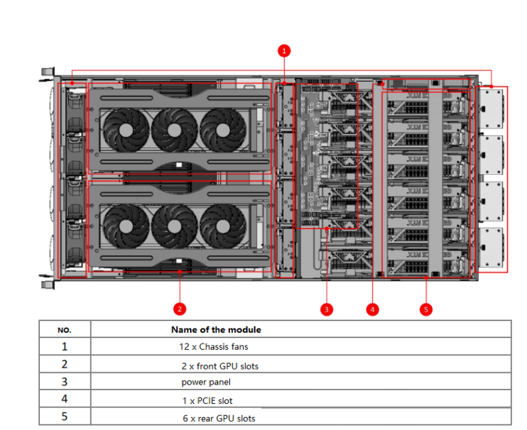 GPU Servers vs. Universal Servers | FiberMall