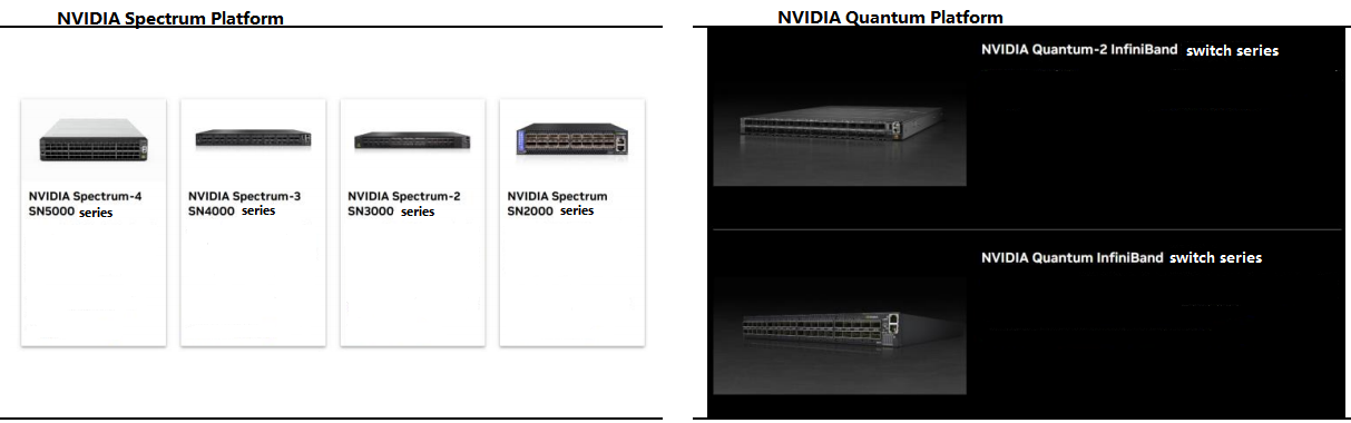 The Relationship between Switches and AI | FiberMall