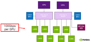 High-Performance GPU Server Hardware Topology and Cluster Networking ...