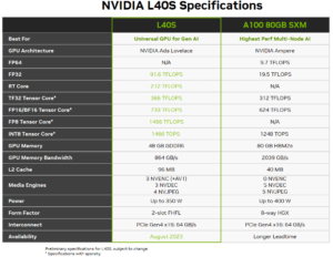 High-Performance GPU Server Hardware Topology and Cluster Networking - fibermall.com