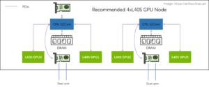 High-Performance GPU Server Hardware Topology and Cluster Networking ...