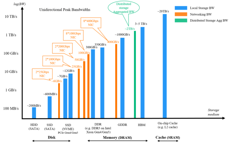 Detailed Analysis of NVIDIA GH200 Chip, Servers, and Cluster Networking ...
