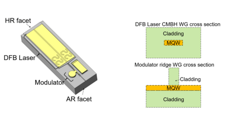 Broadcom’s Optical Interconnect Technology | FiberMall